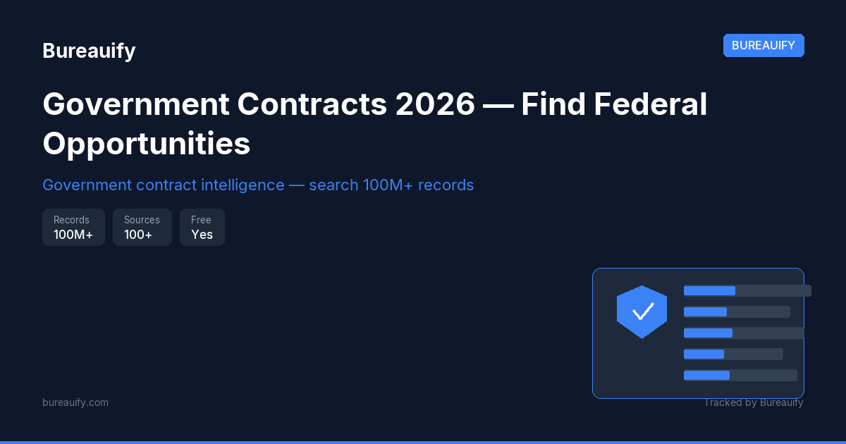 Government Contracts 2026 — Find Federal Opportunities | Bureauify